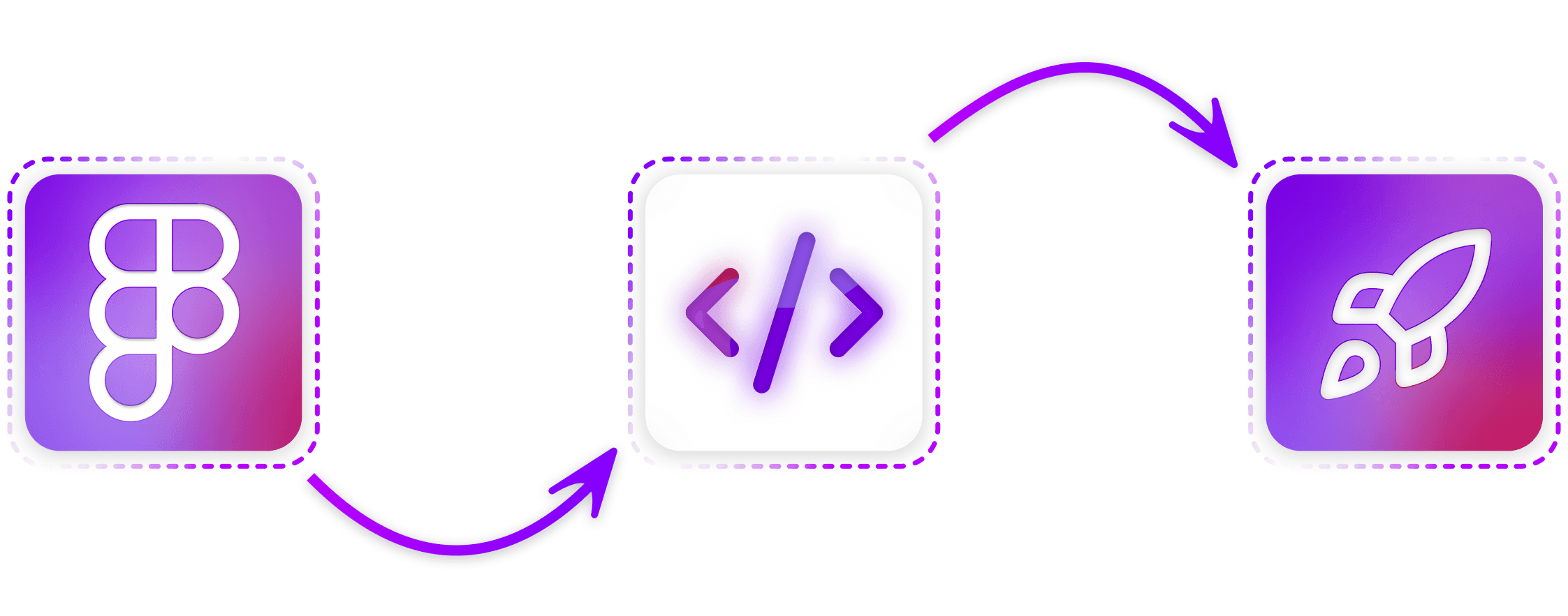 Build Software Solution